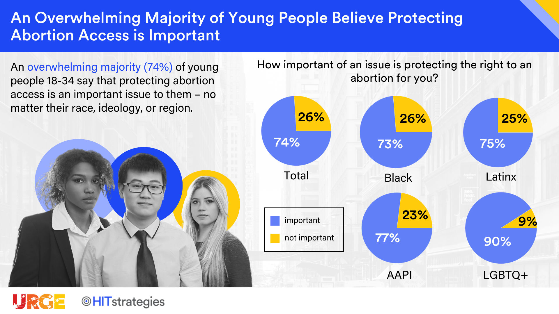 URGE: Reproductive Rights - HIT Strategies
