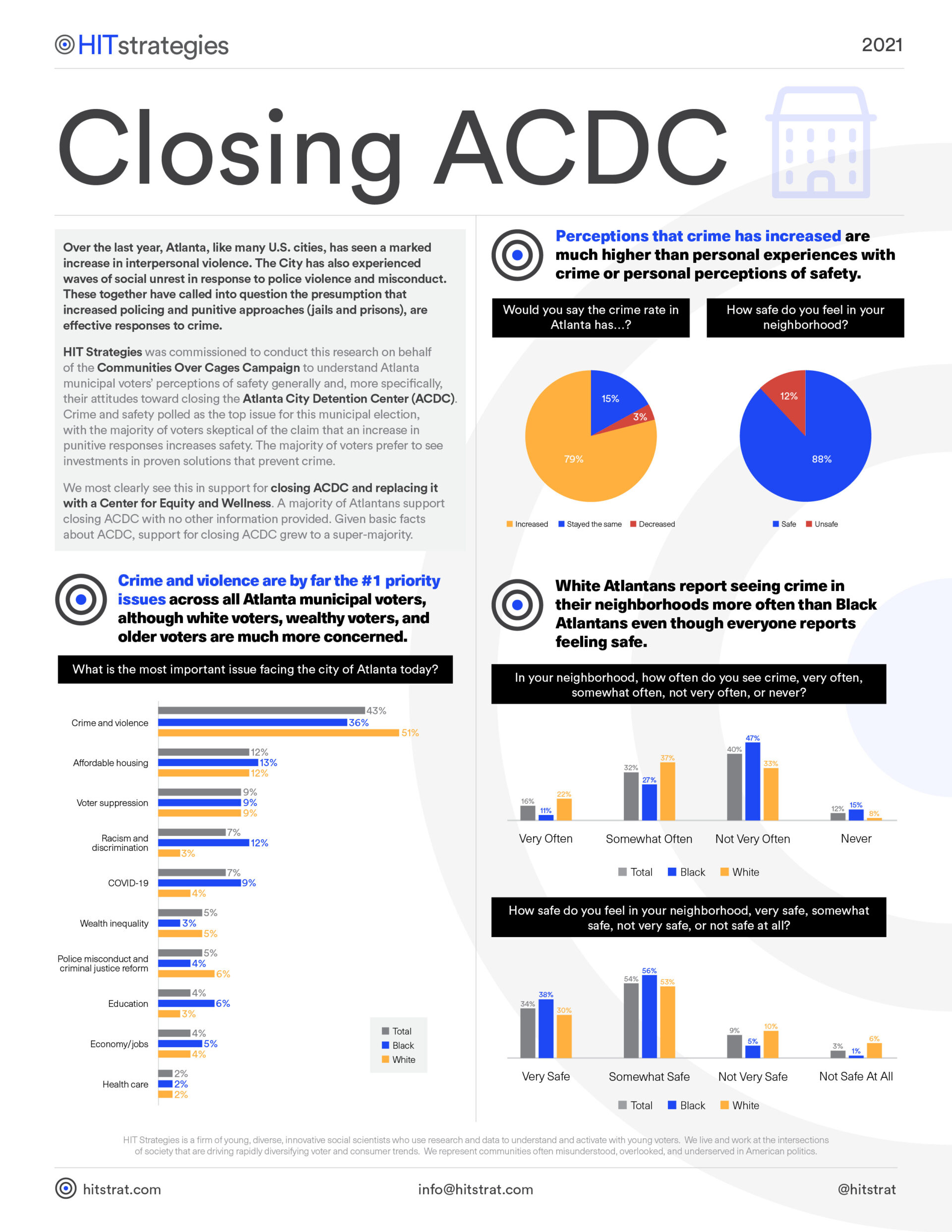 Infographic Archives - HIT Strategies